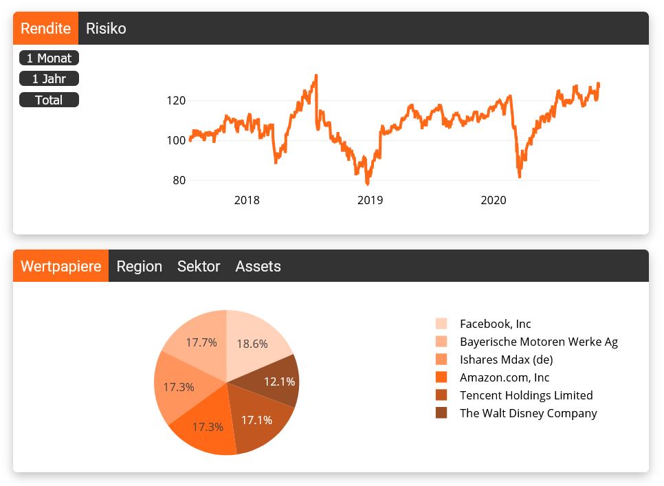 Portfolio Performance, Tracking und Optimierung | Sigmafolio